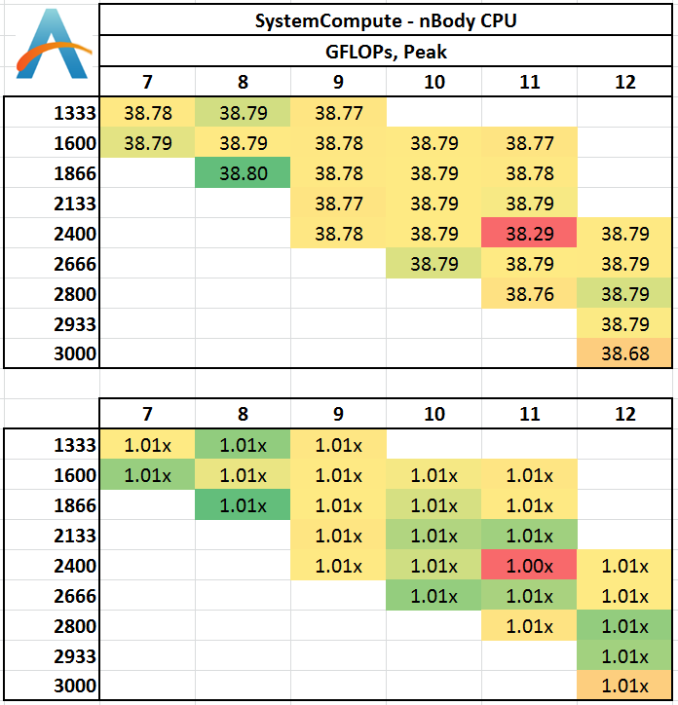 Memory Scaling On Haswell Cpu Compute Memory Scaling On Haswell Cpu Igp And Dgpu Ddr3 1333 9238